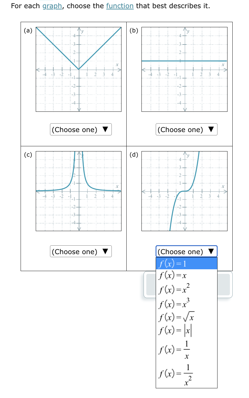 Solved The graph of a rational function f is shown below. | Chegg.com