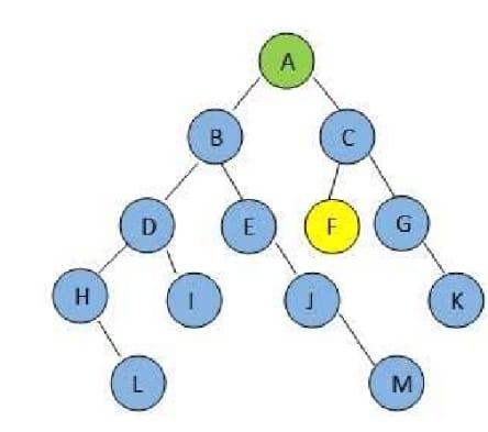 Solved (choose one answer) In the following graphs, assume | Chegg.com