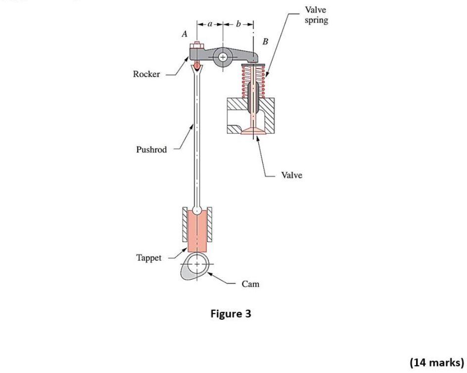 Solved QUESTION FOUR In the following valve train, Figure-3 | Chegg.com