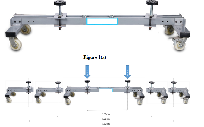 Solved Design a support structure for an automobile workshop | Chegg.com