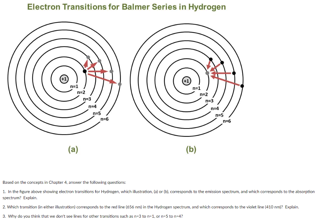 Electron Transitions for Balmer Series in Hydrogen | Chegg.com
