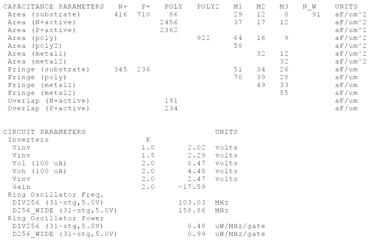 Nwell resistor: a. Estimate the nominal value of a 20 | Chegg.com