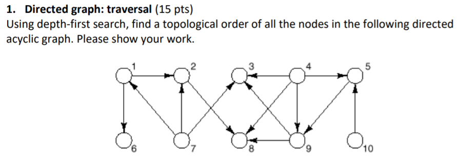 Solved 1. Directed graph: traversal (15 pts) Using | Chegg.com