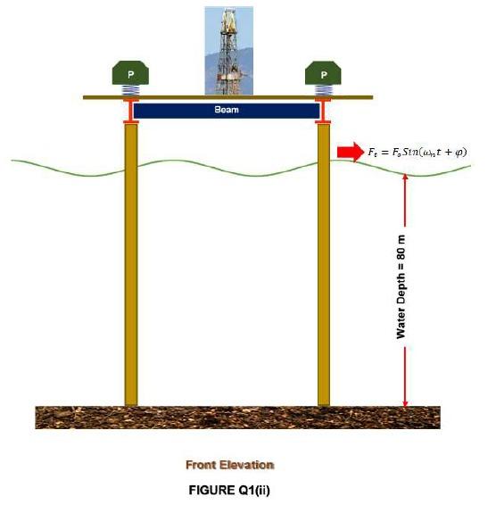 Solved 1. FIGURE Q1(i) shows the plan of a drilling platform | Chegg.com