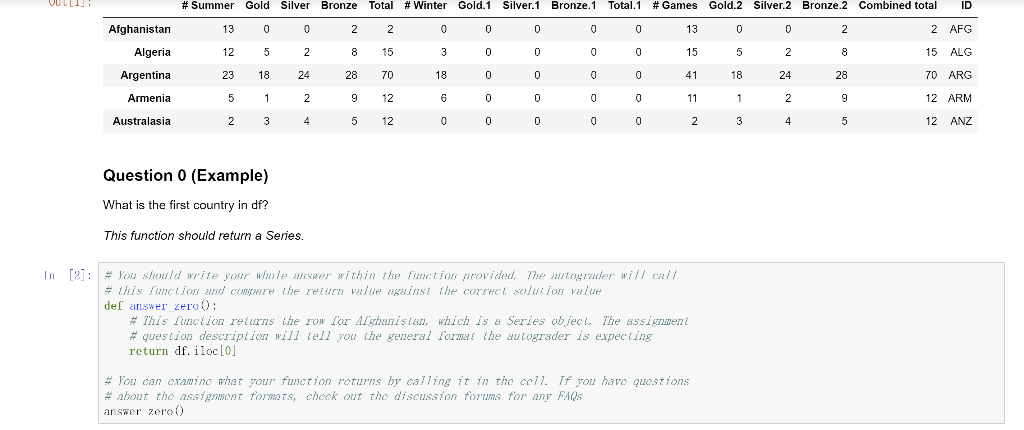 Solved Part 1 The following code loads the olympics dataset | Chegg.com