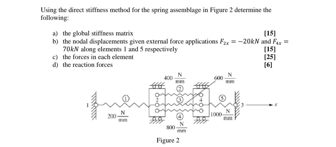Solved Using the direct stiffness method for the spring | Chegg.com