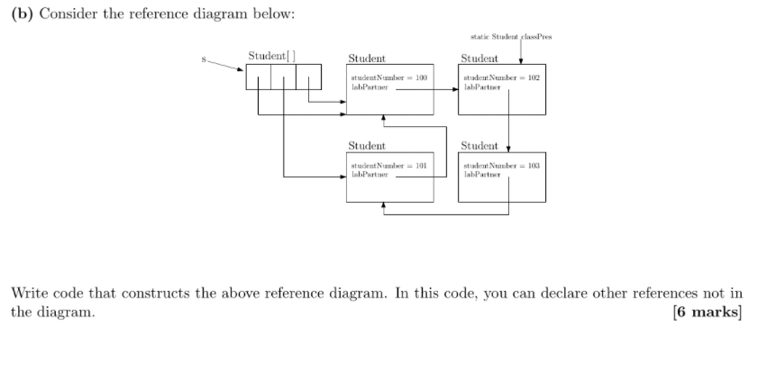 Solved (b) Consider the reference diagram below: state | Chegg.com