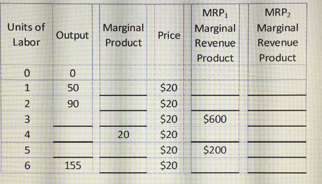Solved MRP2 MRP1 Units of Marginal Marginal Marginal Output | Chegg.com