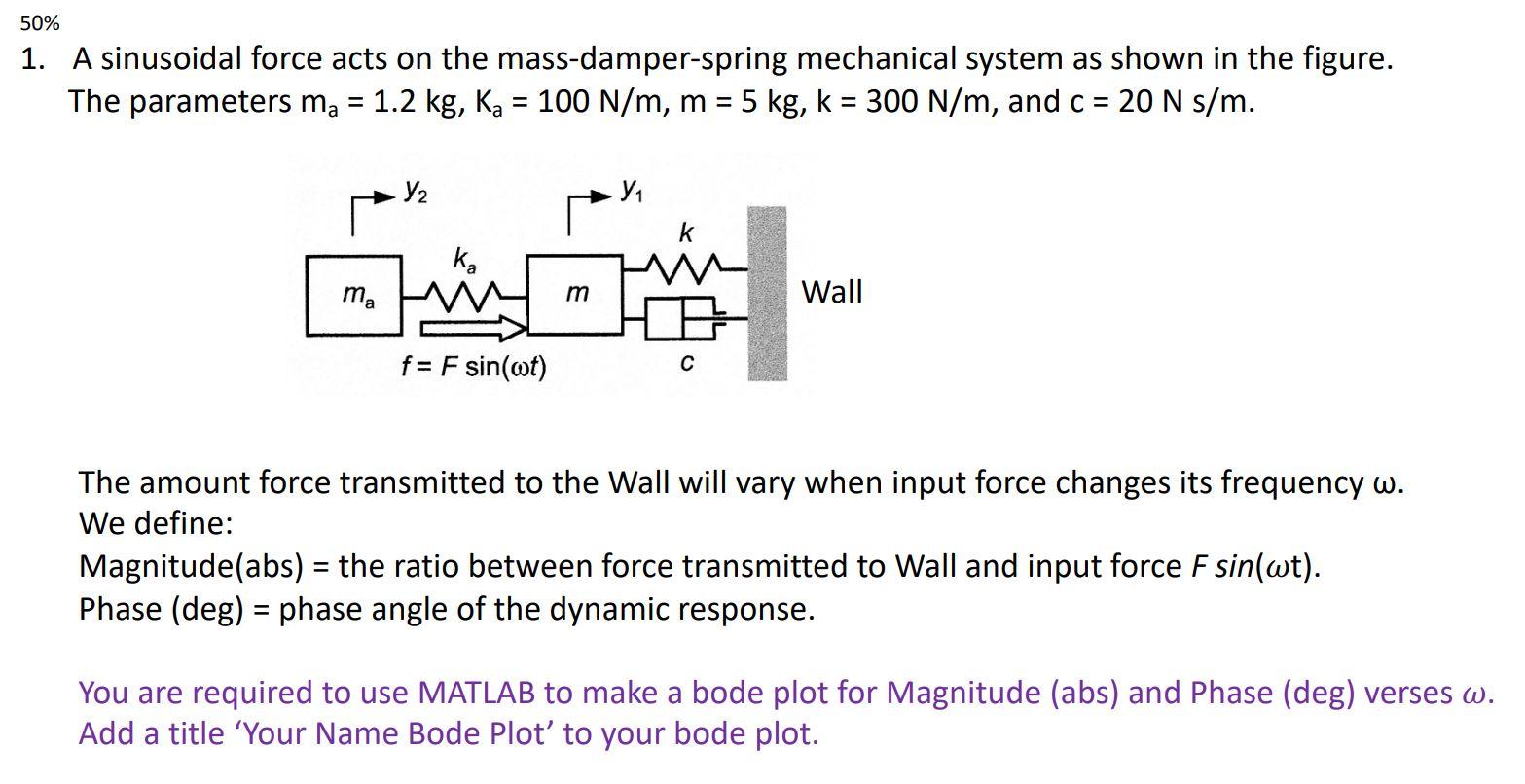 50% 1. A sinusoidal force acts on the | Chegg.com