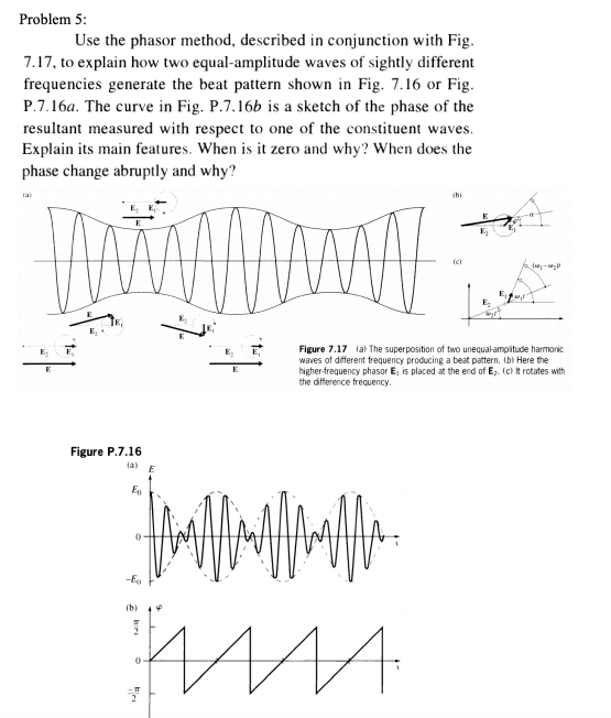 Problem 5: Use the phasor method, described in | Chegg.com
