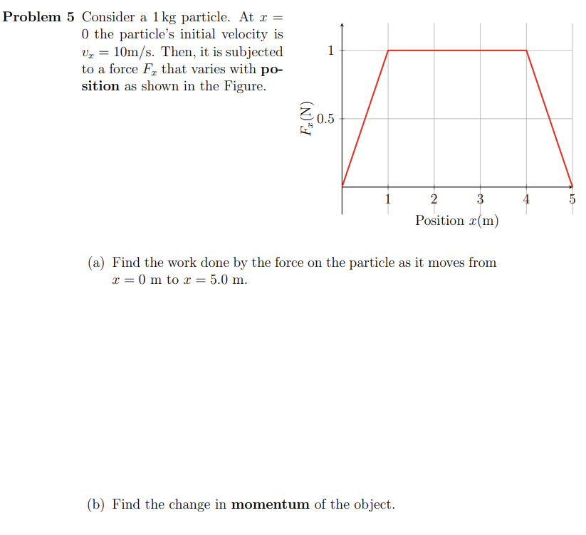 Solved em 5 Consider a 1 kg particle. At x= 0 the particle's | Chegg.com