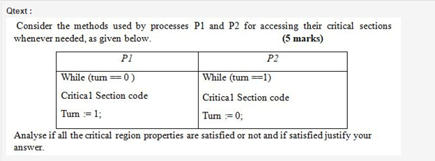 Solved Qtext :Consider the methods used by processes P1 ﻿and | Chegg.com