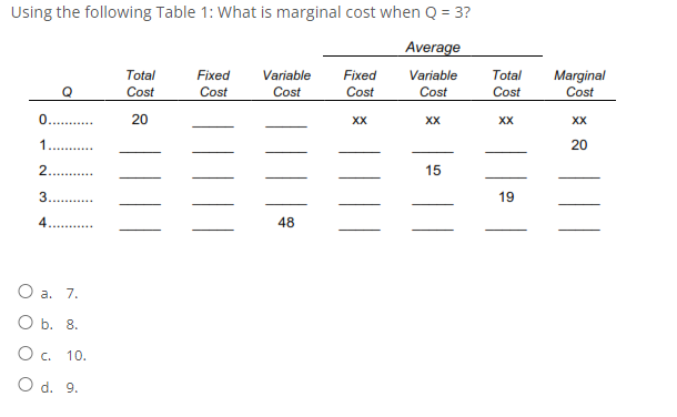 Solved Using the following Table 1 : What is marginal cost | Chegg.com