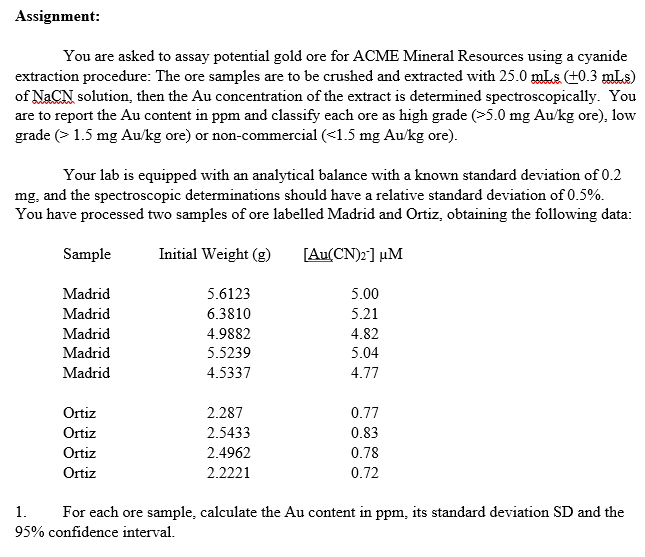 Solved Assignment: You are asked to assay potential gold ore | Chegg.com