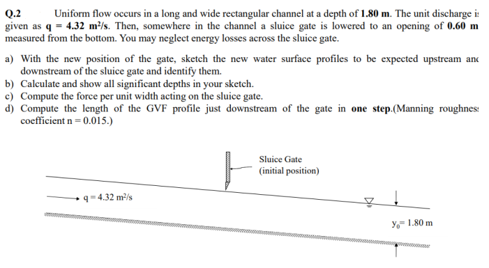 Solved Q. 2 ﻿Uniform flow occurs in a long and wide | Chegg.com