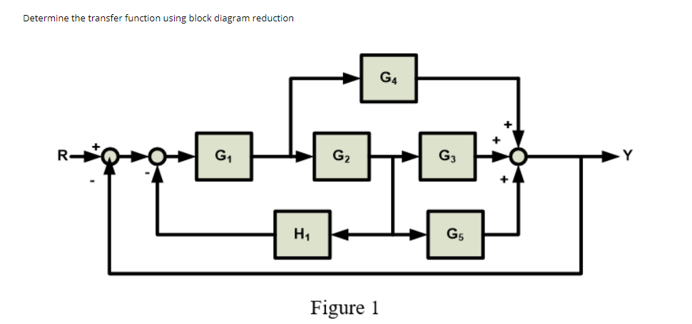 Solved Determine the transfer function using block diagram | Chegg.com