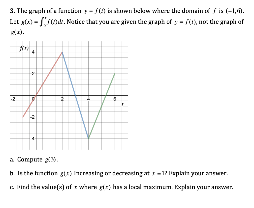 Solved 3. The graph of a function y = f(t) is shown below | Chegg.com