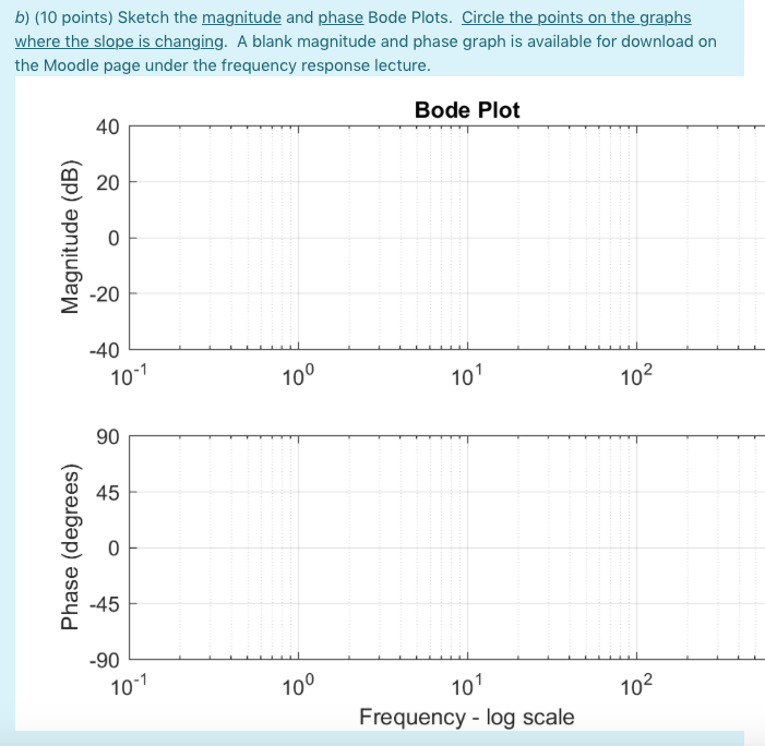Solved Sketch the magnitude and phase Bode plots for the | Chegg.com