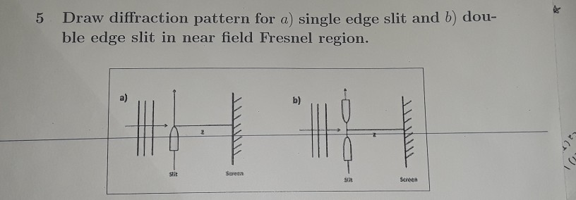 Solved Draw diffraction pattern for a) single edge slit and | Chegg.com