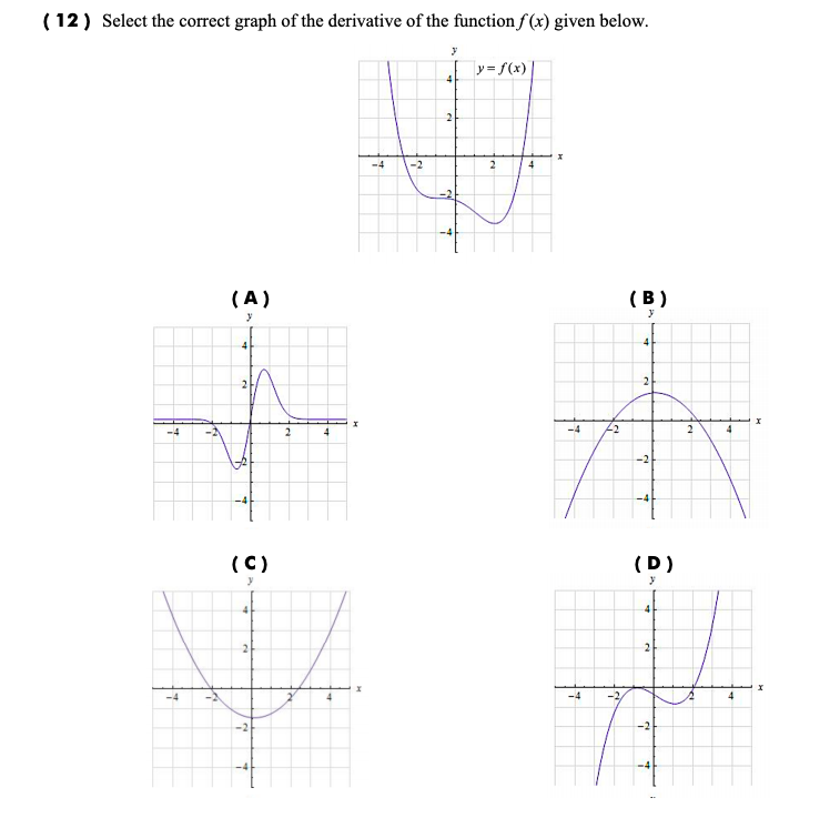Solved (12) Select the correct graph of the derivative of | Chegg.com