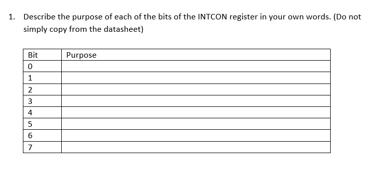 Describe the purpose of each of the bits of the | Chegg.com