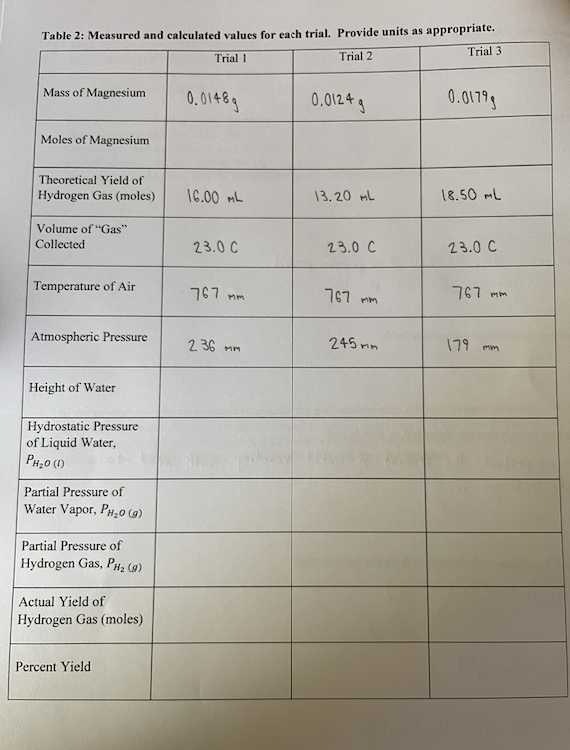 Table 2: Measured and calculated values for each | Chegg.com