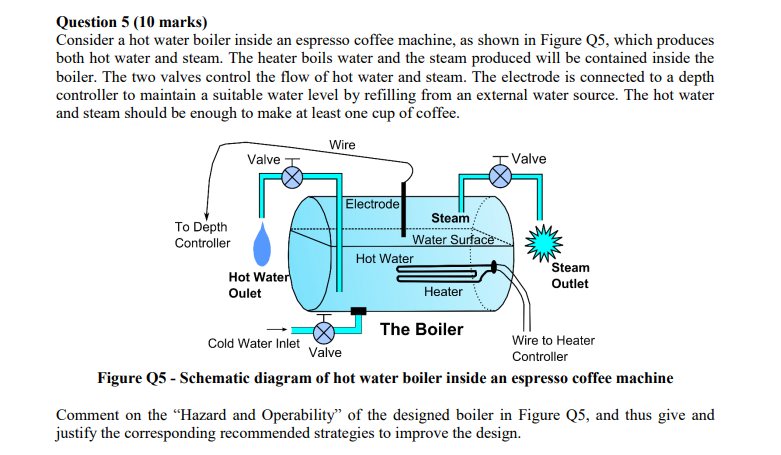 Solved Question 5 (10 marks) Consider a hot water boiler | Chegg.com