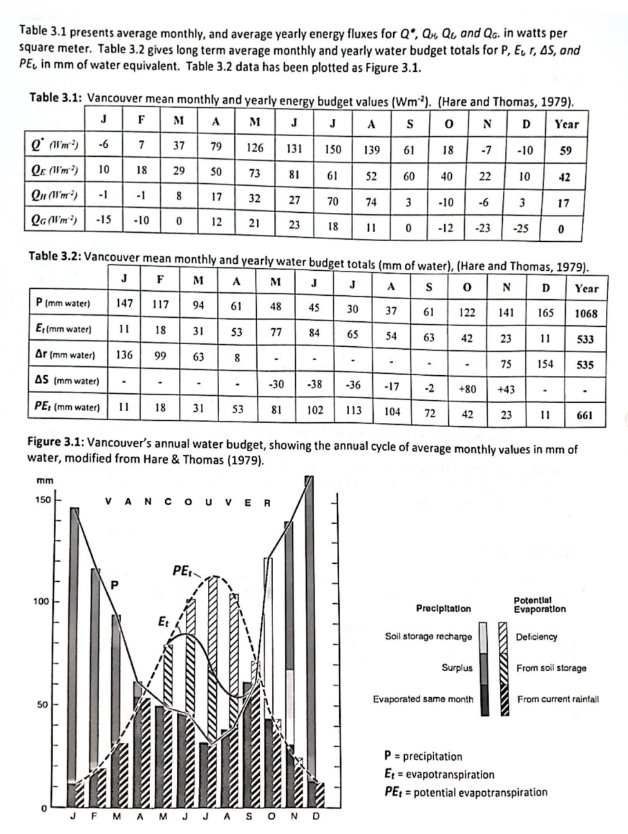 Solved Using the data provided above. Answer the following | Chegg.com