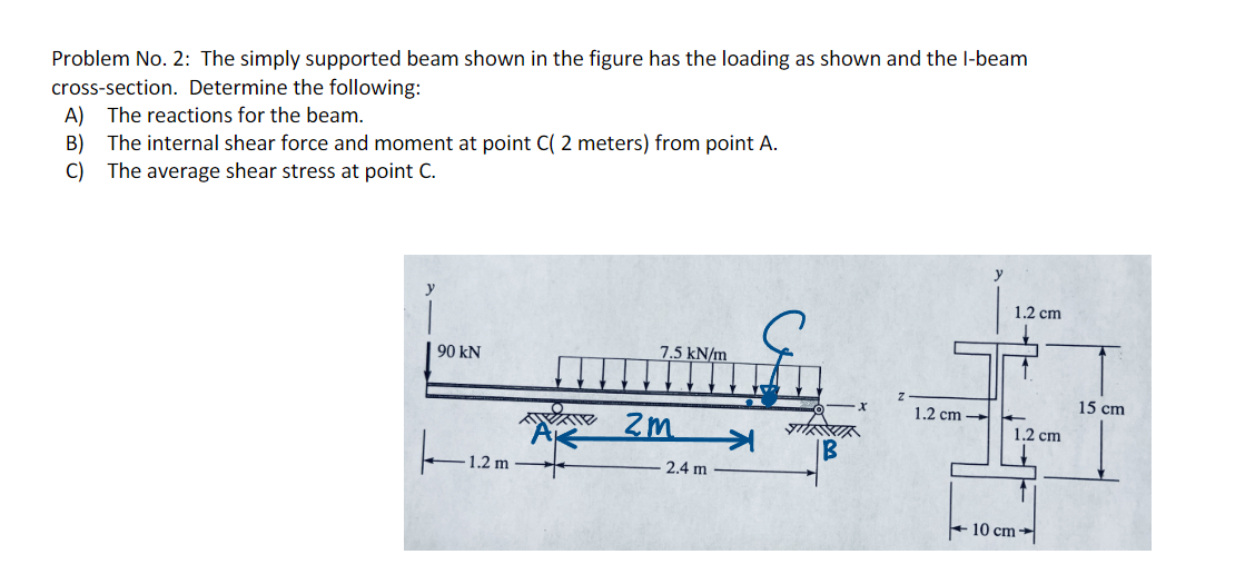 Solved Problem No. 2: The simply supported beam shown in the | Chegg.com
