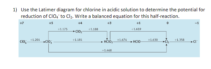 Solved 1) Use the Latimer diagram for chlorine in acidic | Chegg.com