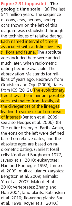 Solved 2.5 The Age of Earth By the time Darwin began writing | Chegg.com