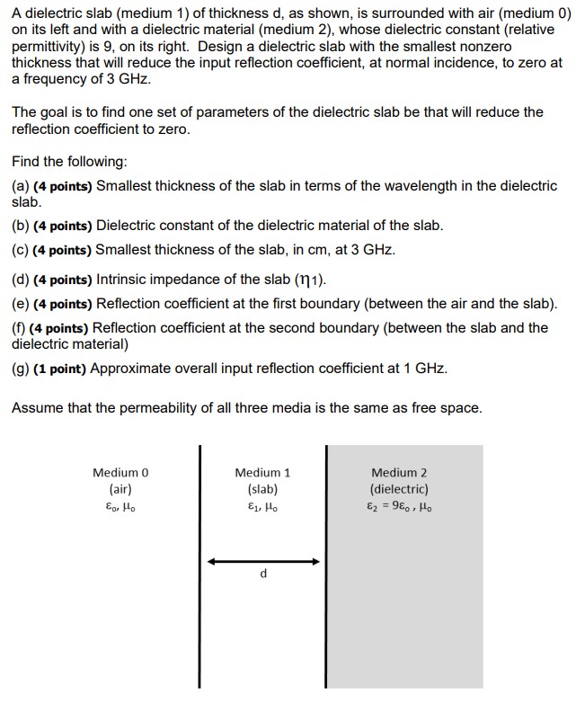 Solved A dielectric slab (medium 1) ﻿of thickness d , ﻿as | Chegg.com