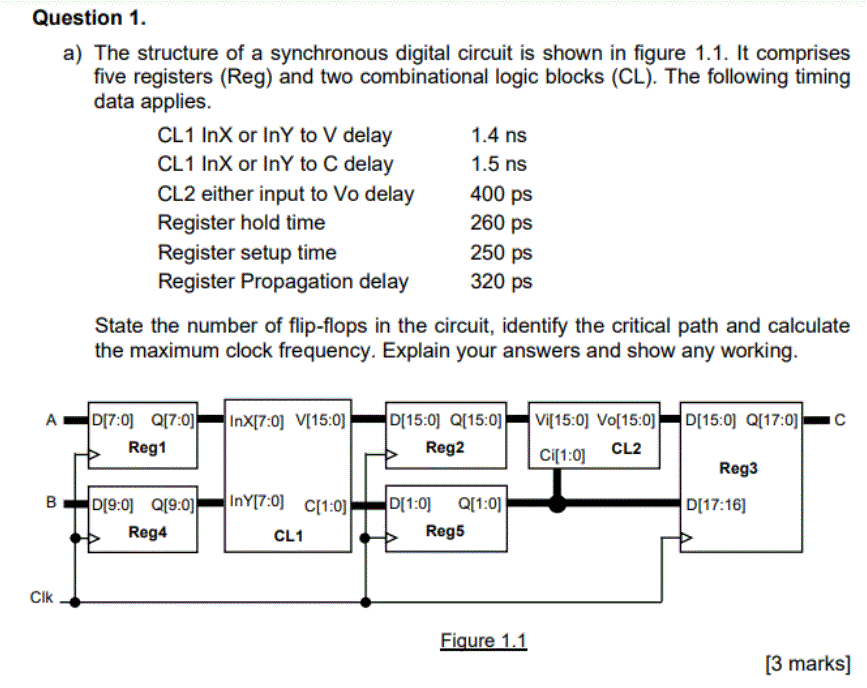 Solved Question 1. a) The structure of a synchronous digital | Chegg.com