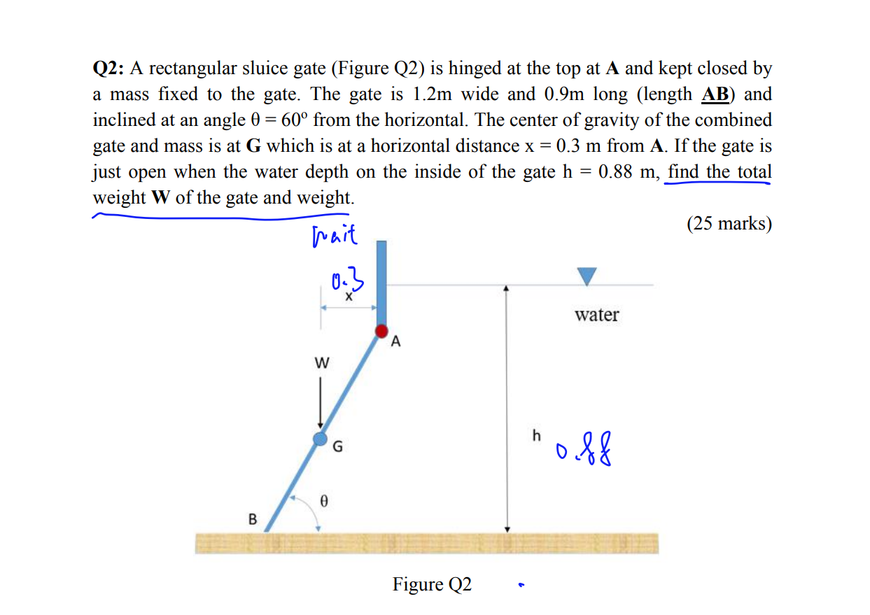 Solved Q2: A rectangular sluice gate (Figure Q2) ﻿is hinged | Chegg.com