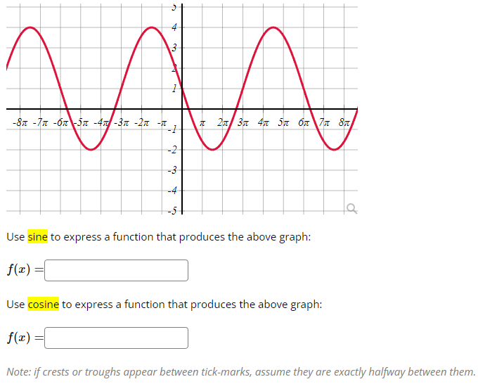 Solved Use sine to express a function that produces the | Chegg.com Solved Use sine to express a function that produces the | Chegg.com