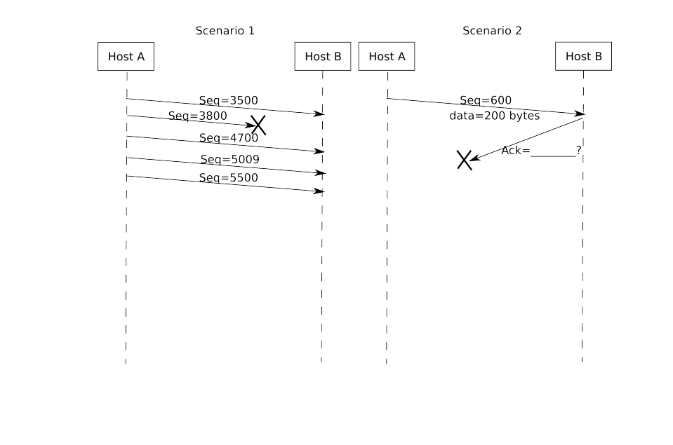 Solved CS310 Computer Networks Short Test 3 (22/4/2013) | Chegg.com