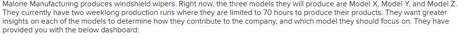 Solved Malone Manufacturing produces windshield wipers. | Chegg.com