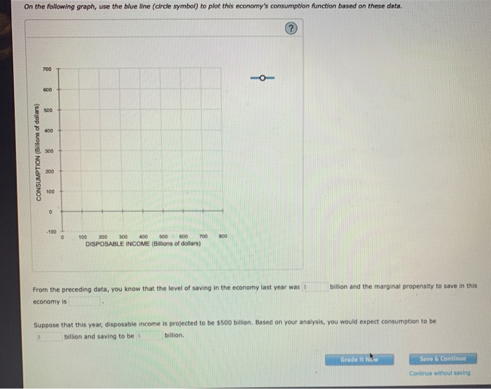 Solved 2. Graphing the consumption functions from the MPC | Chegg.com