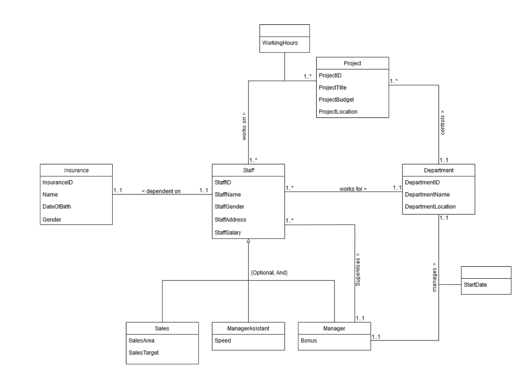 Solved Database Design Singapore Home Software Singapore | Chegg.com