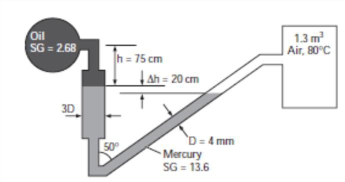 Solved An oil pipeline and a 1.5 m3 rigid air tank are | Chegg.com