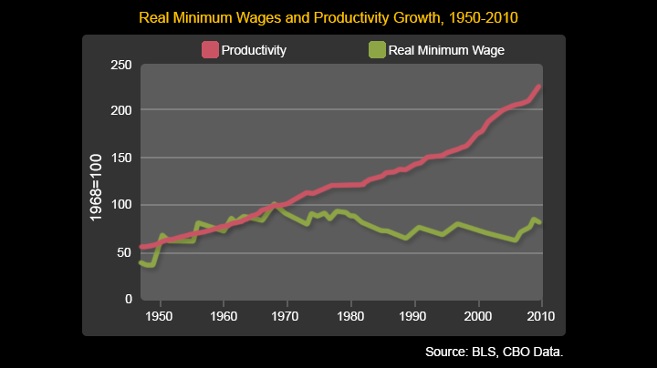 Advocates in the living wage movement argue that | Chegg.com
