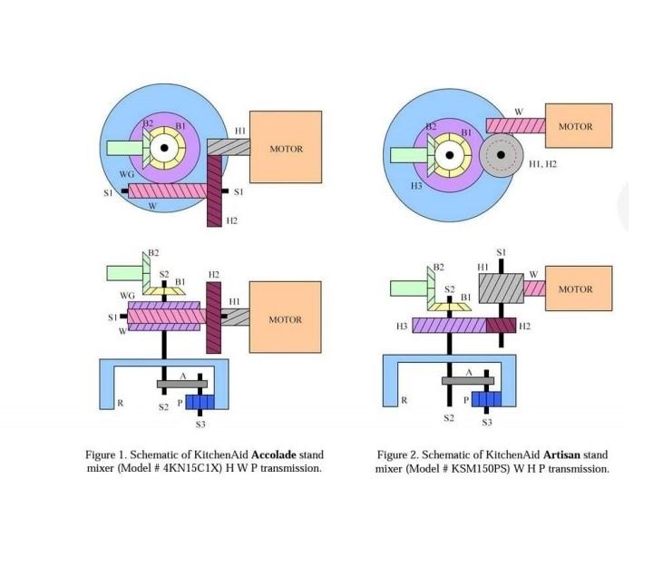 Solved design the gear box for the food mixer consider the | Chegg.com