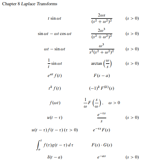 Solved a. Find the Laplace transform F(s)=L{f(t)} of the | Chegg.com