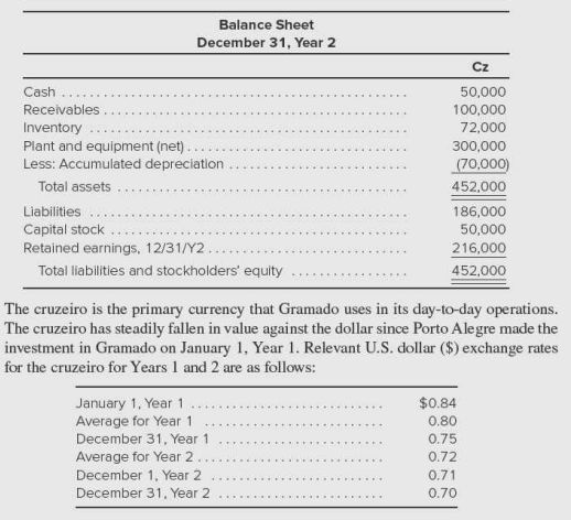 Solved 3) Translate Gramado Company's Year 2 financial | Chegg.com