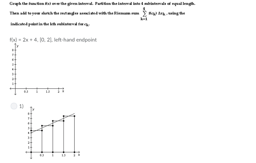 Solved Graph the function fíx) over the given interval. | Chegg.com