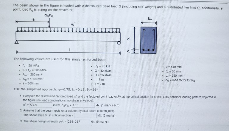 Solved The beam shown in the figure is loaded with a | Chegg.com
