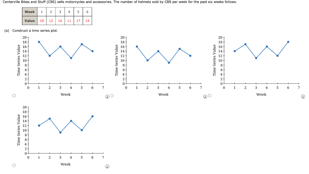 Solved (a) Construct a time series plot.What type of pattern | Chegg.com