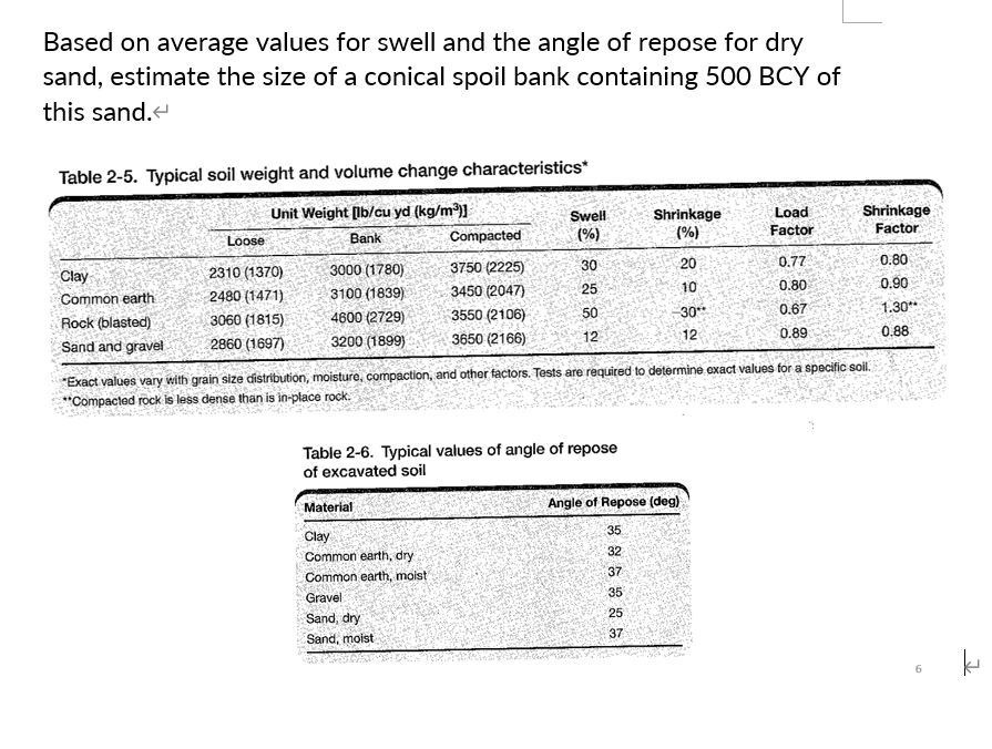 Based on average values for swell and the angle of | Chegg.com