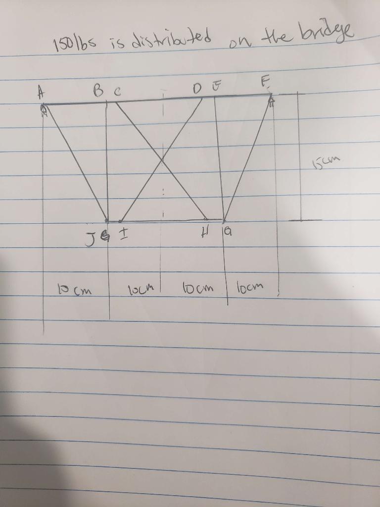 Solved You are analyzing an inverted Howe over-truss bridge | Chegg.com