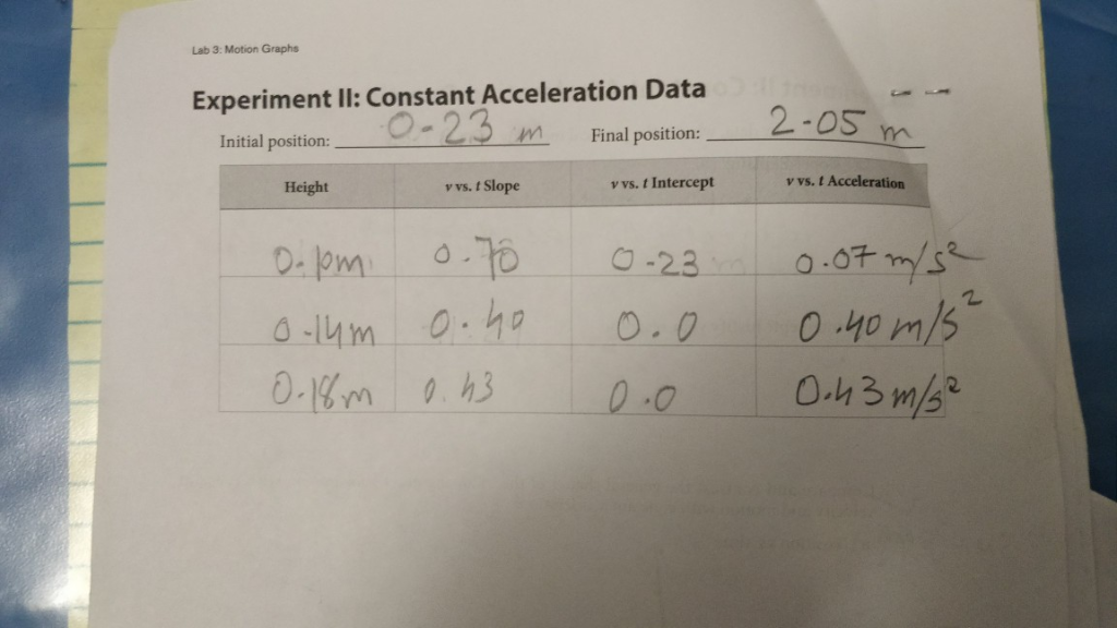 Solved Lab 3: Motion Graphs eriment Il: Constant | Chegg.com
